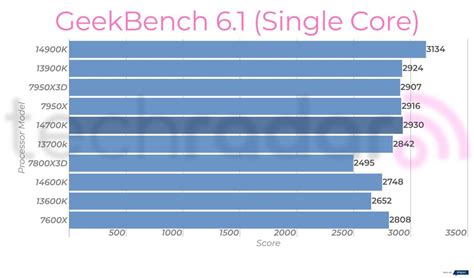 Intel Core I K Review Salvaging Raptor Lake Refresh With I