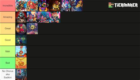 All Glorb Songs White Christmas Update Tier List Community Rankings Tiermaker