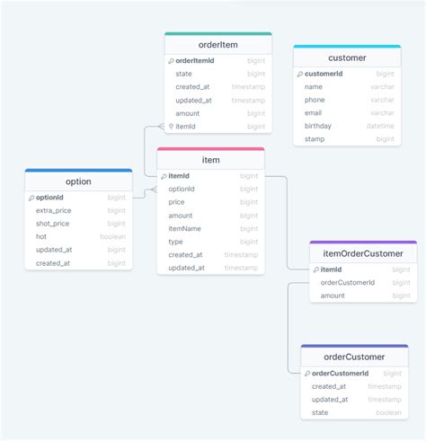GitHub Lec2528 Kiosk Project