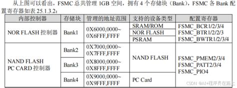 stm32外扩sram及用法 stm32 sram csdn博客
