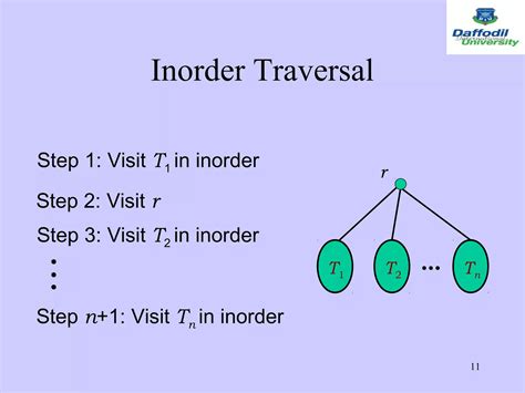 Tree Traversal Ppt Programming Languages Computing