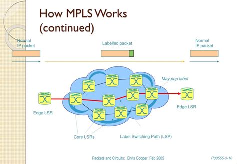 ppt mpls powerpoint presentation free download id 4696774