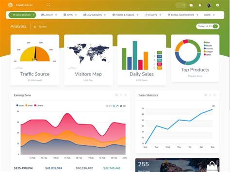 Everything You Need To Know About Crm Admin Dashboard Template