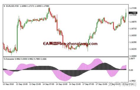 外汇预测振荡器metatrader 4 外汇指标 知乎