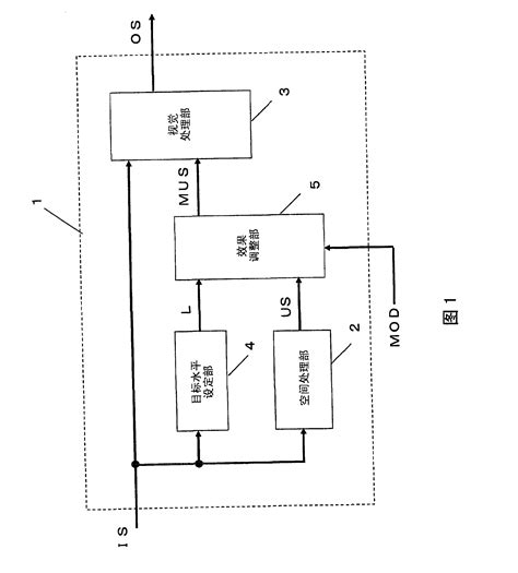 visual processing apparatus display apparatus visual processing
