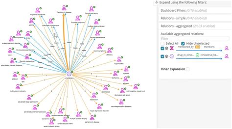 Drug Repositioning Investigation On Knowledge Graph Siren
