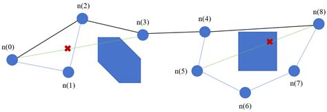 Wevj Free Full Text Research On Unmanned Vehicle Path Planning