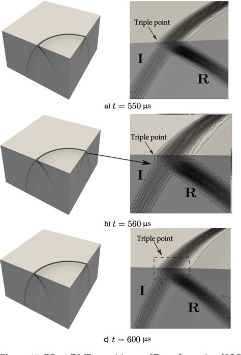 Figure 1 From Openfoam Tm Simulation Of The Shock Wave Reﬂection In Unsteady Flow Semantic Scholar