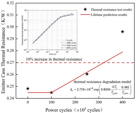 Life Prediction Model For Press Pack Igbt Module Based On Thermal Resistance Degradation