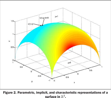 figure 2 from a review of methods for moving boundary problems