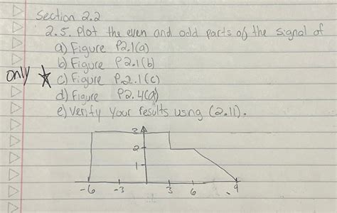 Solved Section Plot The Even And Odd Parts Of The Chegg Com