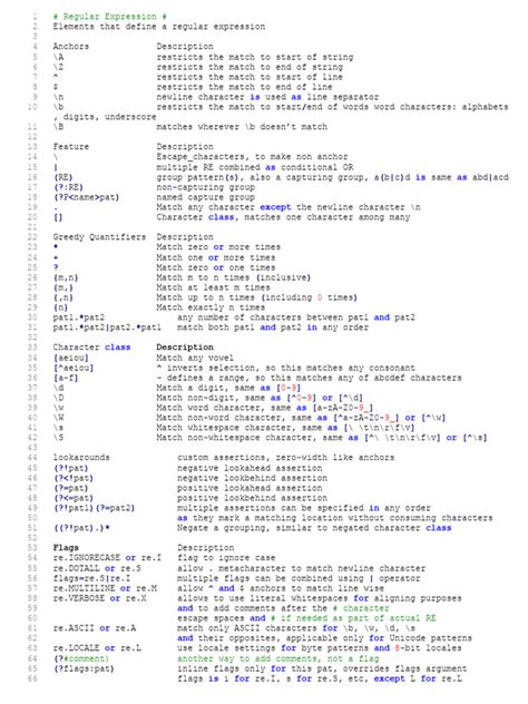 Regexp Pdf Regular Expression Computer Programming
