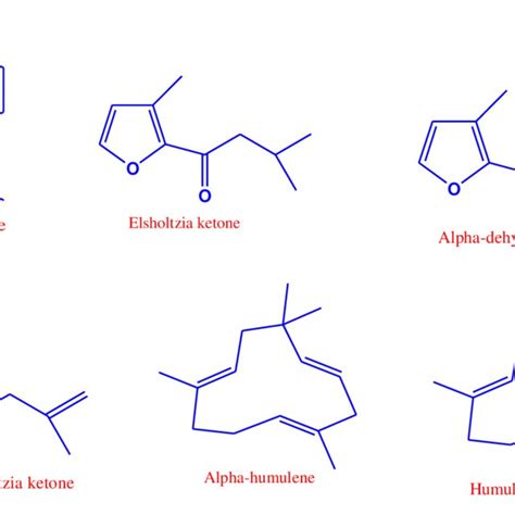 Chemical Structures Of Some Of The Principal Components Of The