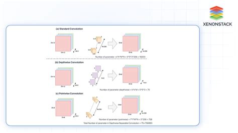 Energy Efficient Computer Vision Models A Comprehensive Overview