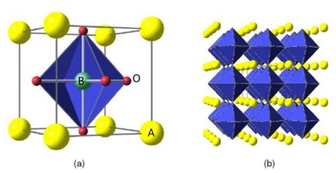 Two Representations Of The Ideal Cubic Perovskite Structure A The