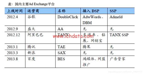 广告中的dsp、ssp和adx dnp adx ssp adx csdn博客
