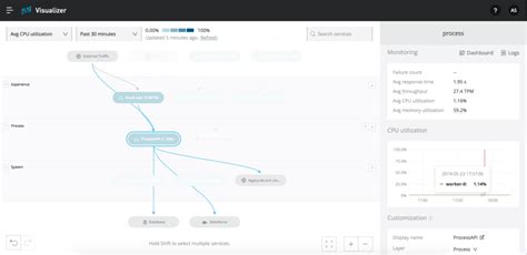 Getting To Know Anypoint Visualizer Mulesoft Blog