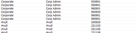 mondrian how to exclude or use format string for null values in mdx