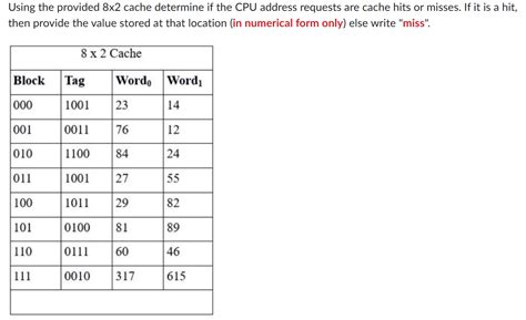 Solved How Do I Read A Table To Determine If Its A Cache Hit Chegg Com