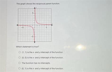 Solved The Graph Shows The Reciprocal Parent Function Which Chegg Com