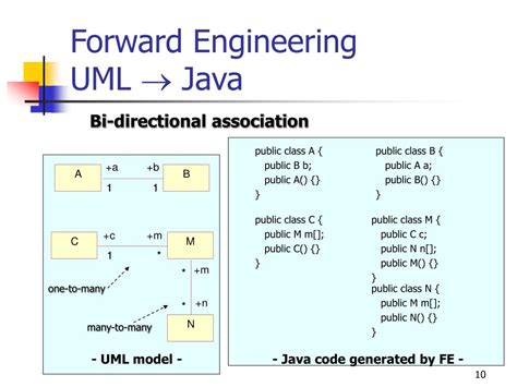 Ppt Forward And Reverse Engineering Powerpoint Presentation Free Download Id3762858
