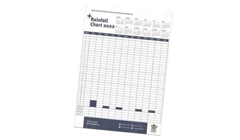 Free Rainfall Chart Printable The Homeschool Scientist