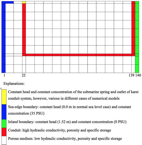 Schematic Figure Of Finite Difference Grid Discretization And Boundary