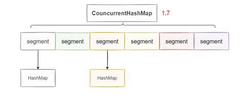 之前被问的 Concurrenthashmap 面试题,我汇总了一下 知乎 之前被问的 Concurrenthashmap 面试题,我汇总了一下 知乎
