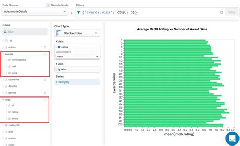 Visualize Embedded Objects And Arrays — Atlas Charts