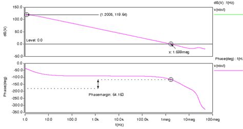 Frequency Response Of Operational Amplifier See Online Version For Download Scientific Diagram