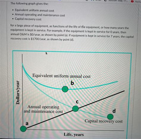 Solved The Following Graph Gives The Equivalent Uniform Chegg Com