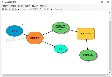 如何利用arcgis模型构建器批量将shp转为excel表格？ 草根哥