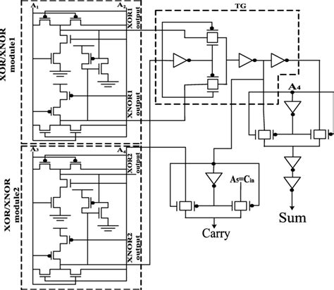 Block Diagram Of Enhanced Compressor Adder With Dml Logic Download Scientific Diagram