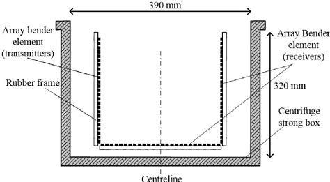 Figure 6 From A New Seismic Tomography System For Geotechnical Centrifuges Semantic Scholar