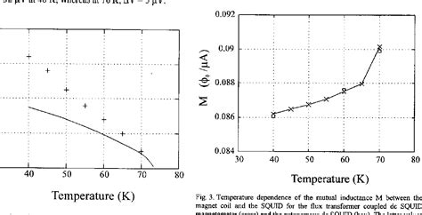Figure 3 From Monolithic Flux Transformer Coupled High Tsub C Dc