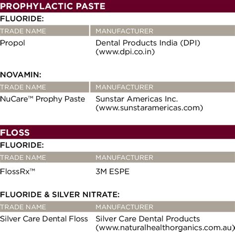 Prophylaxis Paste Composition At Jose Takahashi Blog