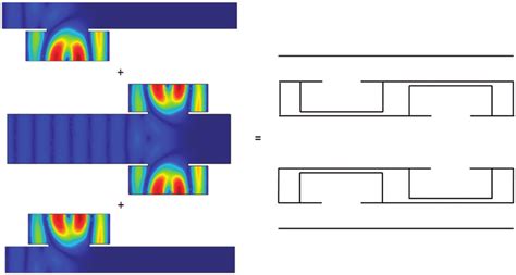 Minimising Interference Using A Combination Of Side Resonance Structures Download Scientific