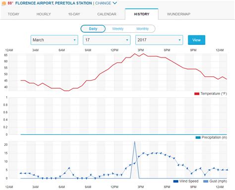 How To Do Context Analysis Of Digital Images In Amped Authenticate