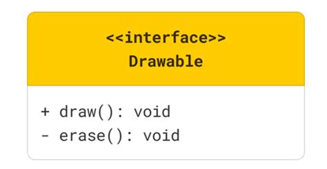 Uml 类图，十分钟带你掌握！ 猿java