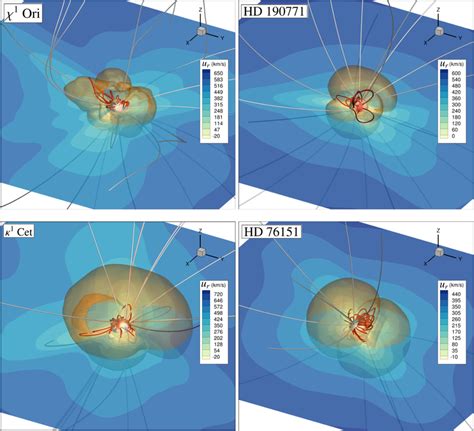 Steady State Solutions For The Simulated Winds Of The Solar Analogues Download Scientific