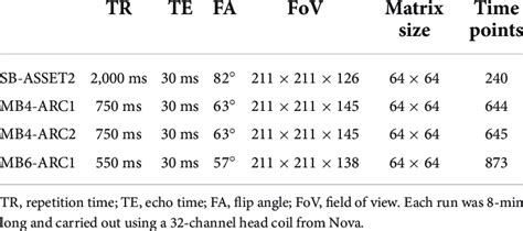 Parameters Of Resting State Fmri Sequences Download Scientific Diagram