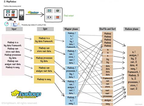 Hadoop基础之《（1）—大数据基本概念》 Hadoop面相列的定义 Csdn博客