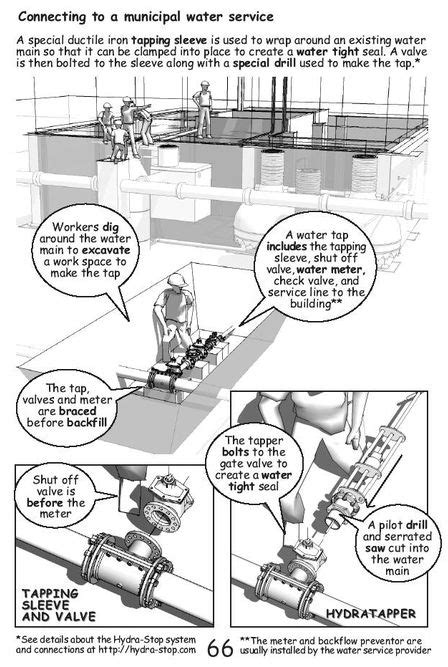 November D Construction Modeling