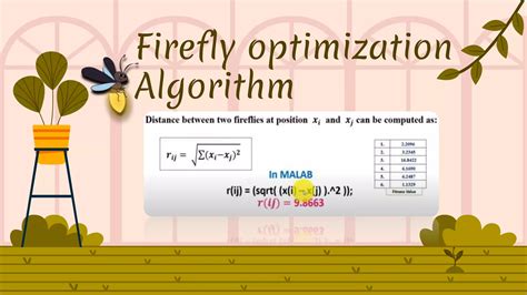 Firefly Algorithm Pptx