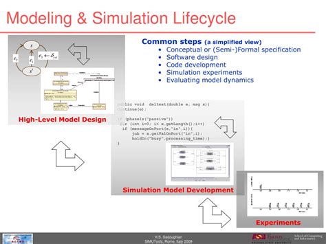 ppt cosmos a visual environment for component based modeling