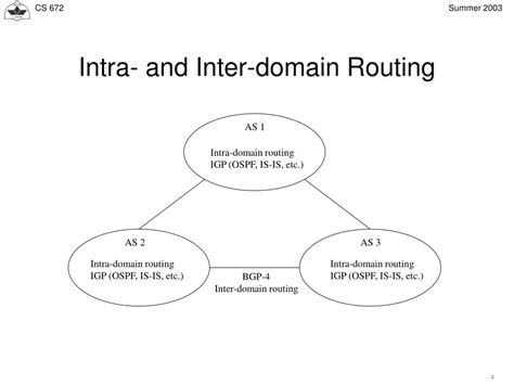ppt cs672 mpls architecture applications and fault tolerance