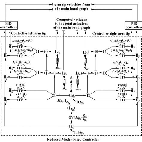 schematic diagram of two dof dual arm planar space robot download