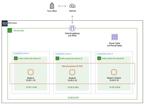 Creating An Instance In Aws From Scratch Lifekeeper For Linux Live 960