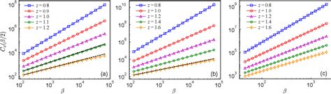 Figure 1 From Effective Field Theories And Finite Temperature Properties Of Zero Dimensional