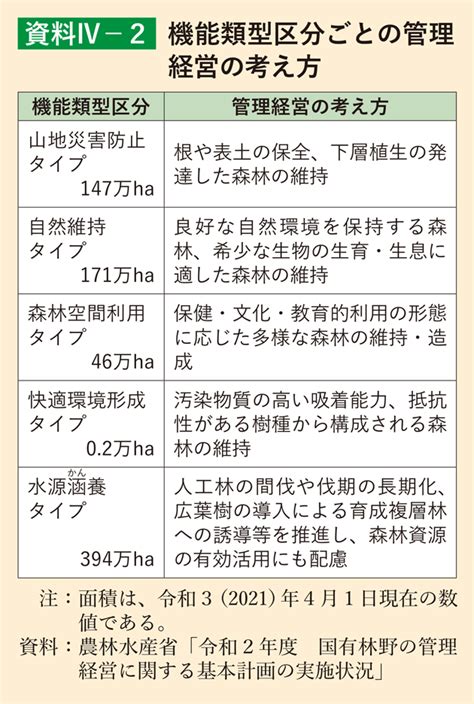 第1部 第4章 第2節 国有林野事業の具体的取組1林野庁
